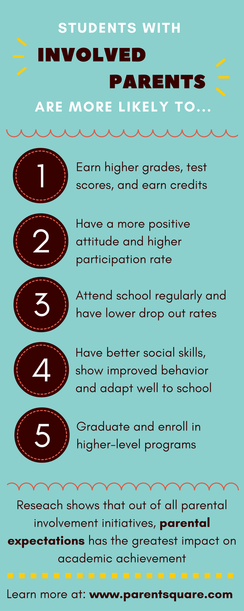 [Infographic] Students with Involved Parents Are More Likely to ...