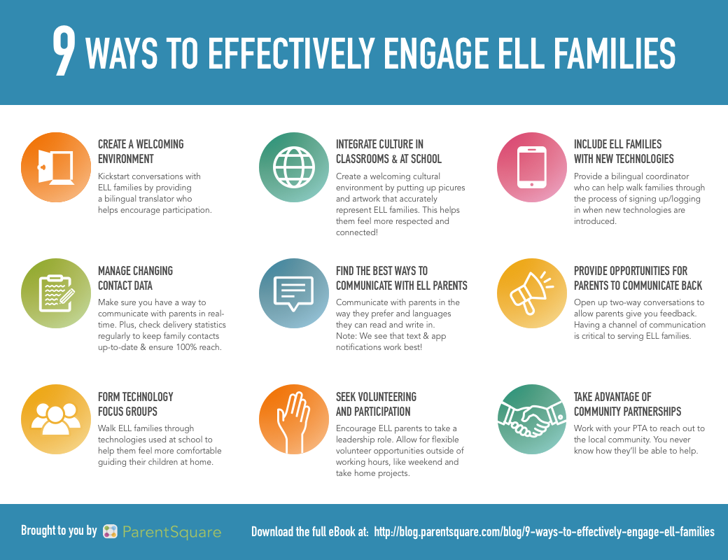 [Infographic] 9 Ways To Effectively Engage EL Families - ParentSquare