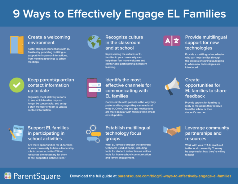 [Infographic] 9 Ways To Effectively Engage EL Families - ParentSquare