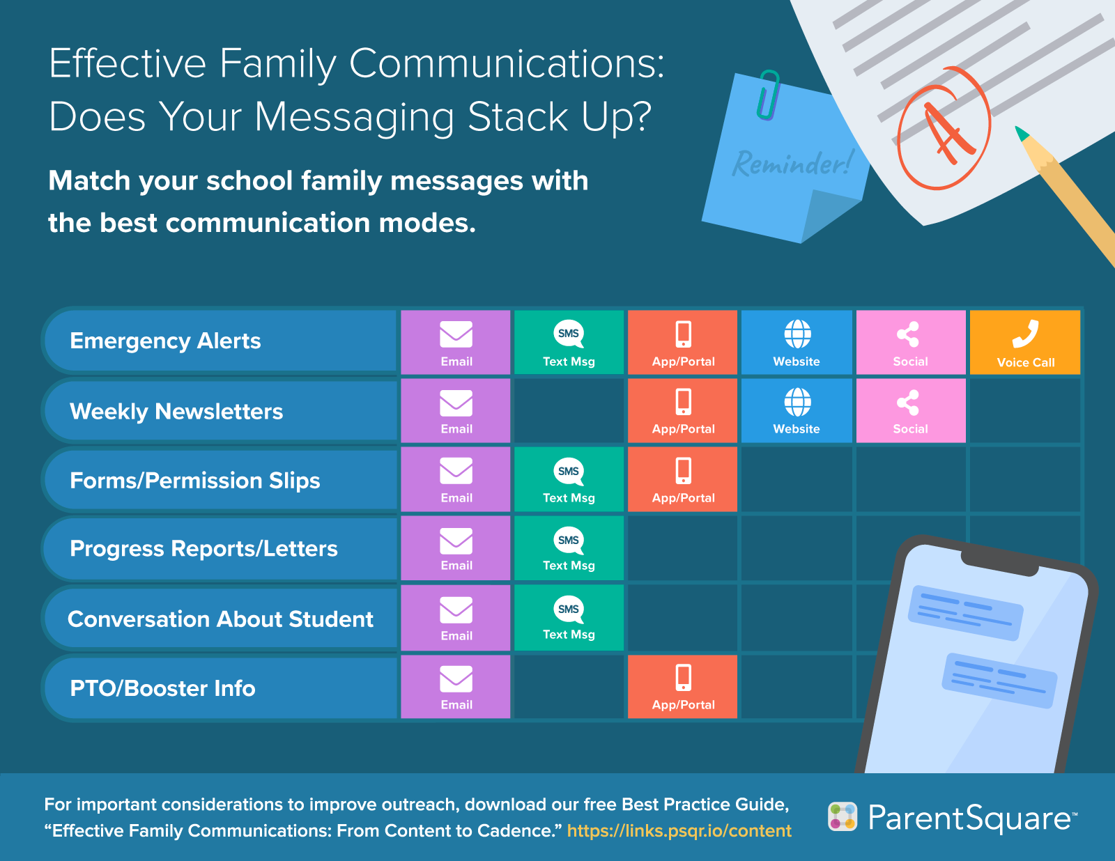 Best Practice Guide: Effective Family Communications: From Content to ...