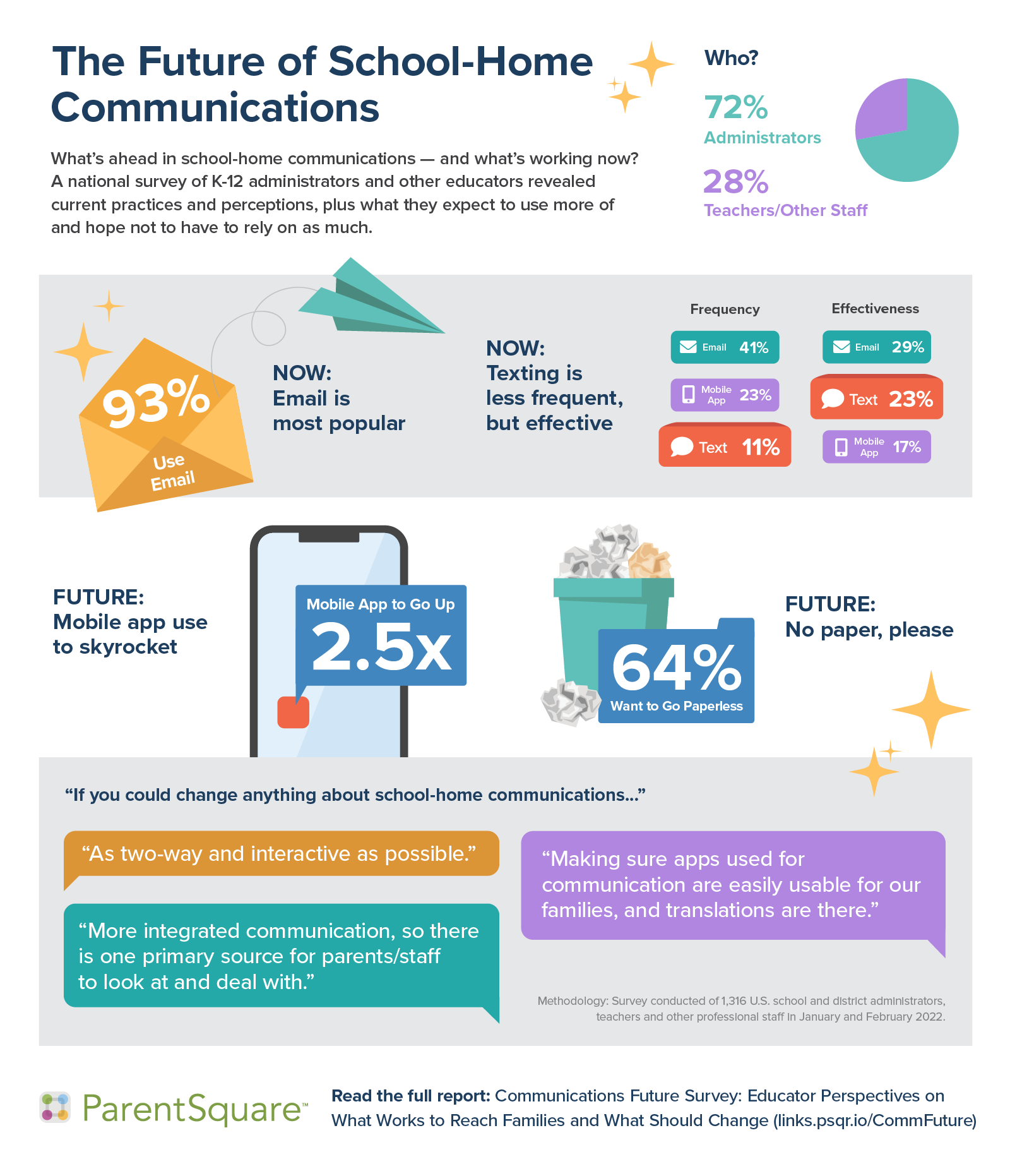 Infographic | The Future of School-Home Communications - ParentSquare