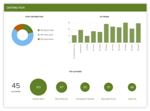 Administrative Oversight & User Permissions - ParentSquare