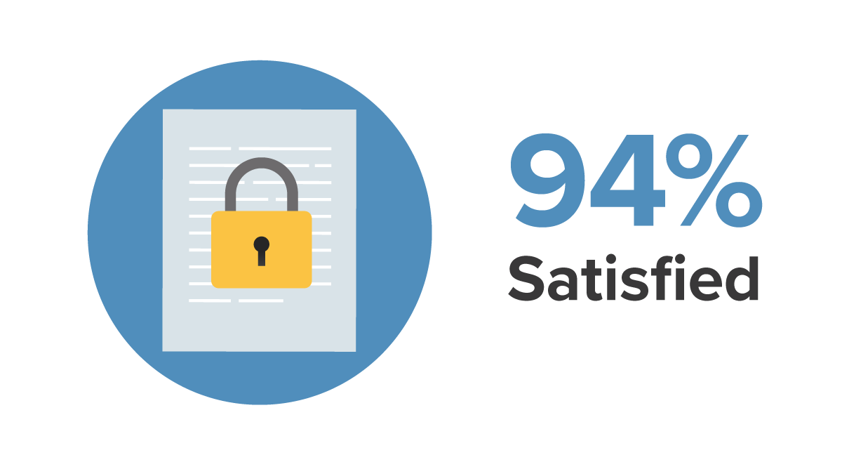 Thanks For Reviewing Us! Here’s How We Did in 2020 - ParentSquare