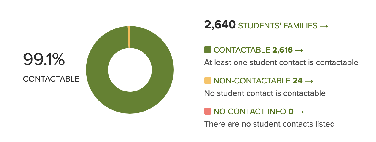 April Changelog: Learning Explorer Integration, Video updates and more ...
