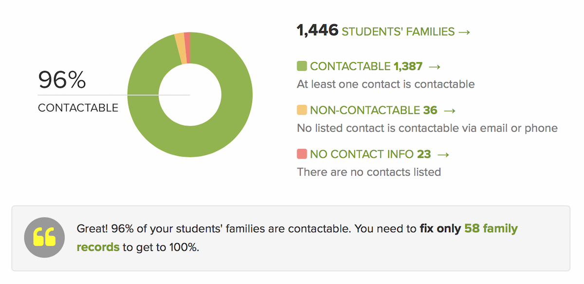 The 100% Reach Challenge - ParentSquare