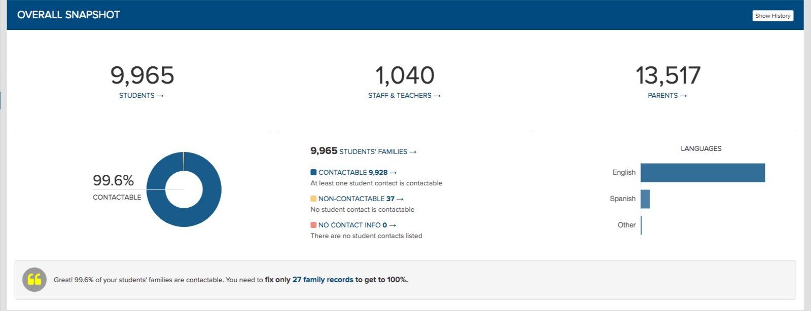 5 Parent Engagement Metrics You Should Track — Part I - ParentSquare
