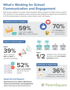 Helpful Parent Engagement Resources - ParentSquare