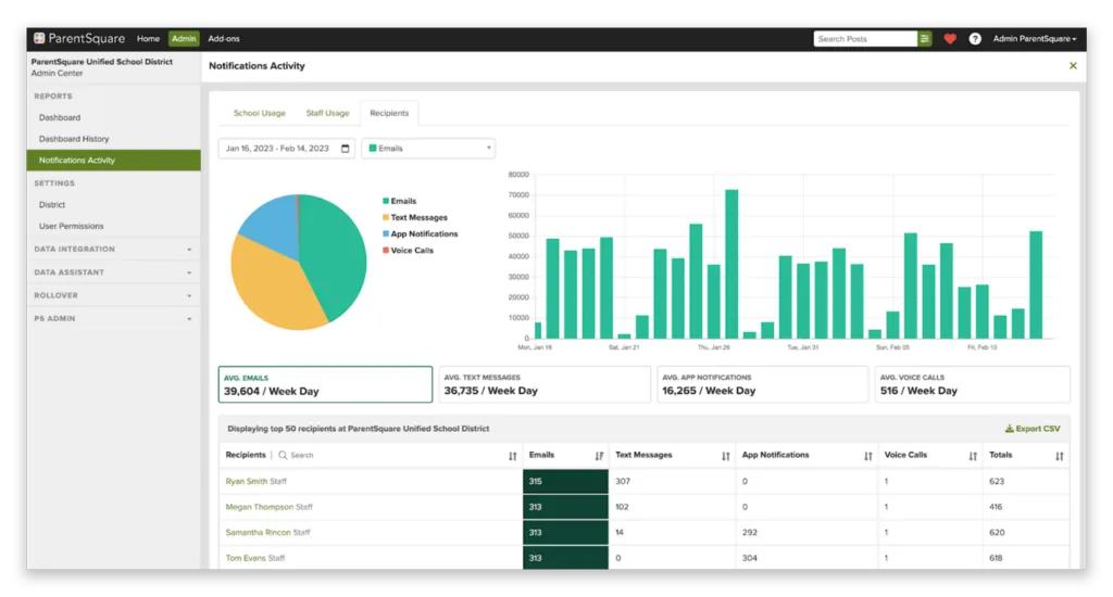 Administrative Oversight & User Permissions - ParentSquare