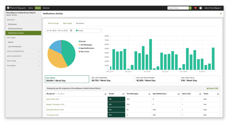 Administrative Oversight & User Permissions - ParentSquare