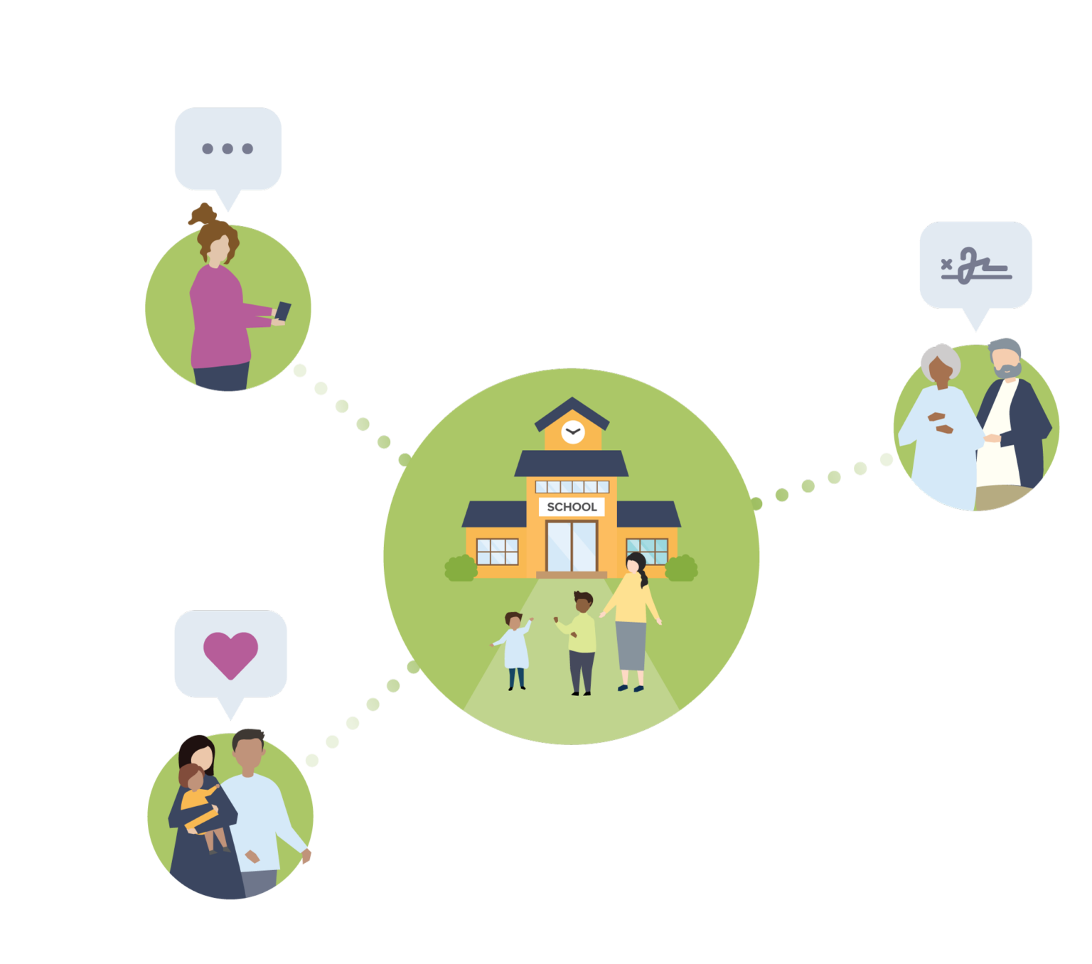 Unify All Communication Tools - ParentSquare