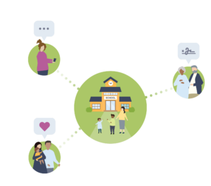 Unify All Communication Tools - ParentSquare