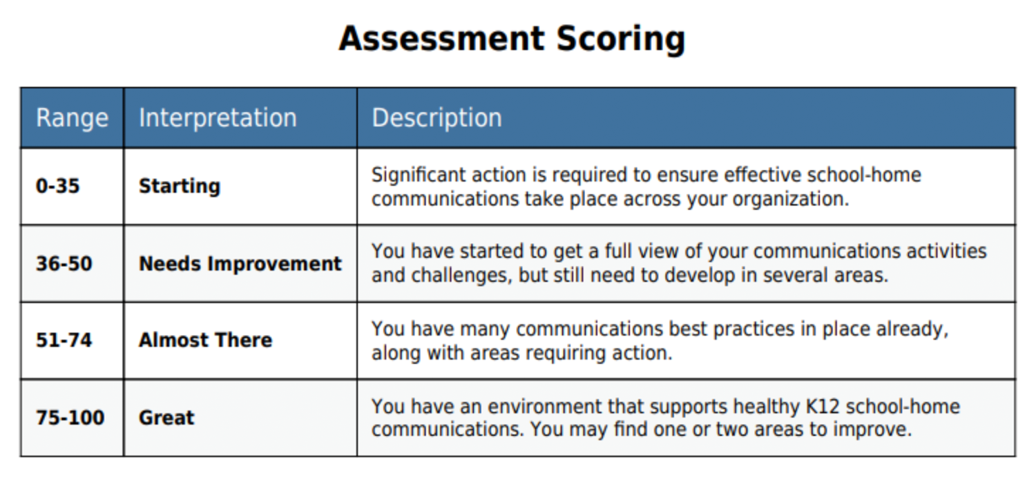 School Communications Self-Assessment - ParentSquare